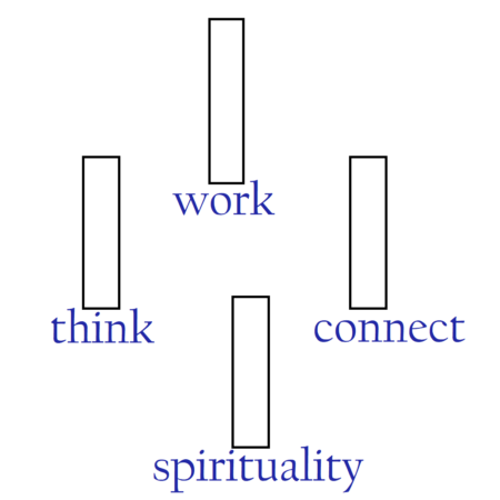 Life is all Around: The four pillars of the life journey.