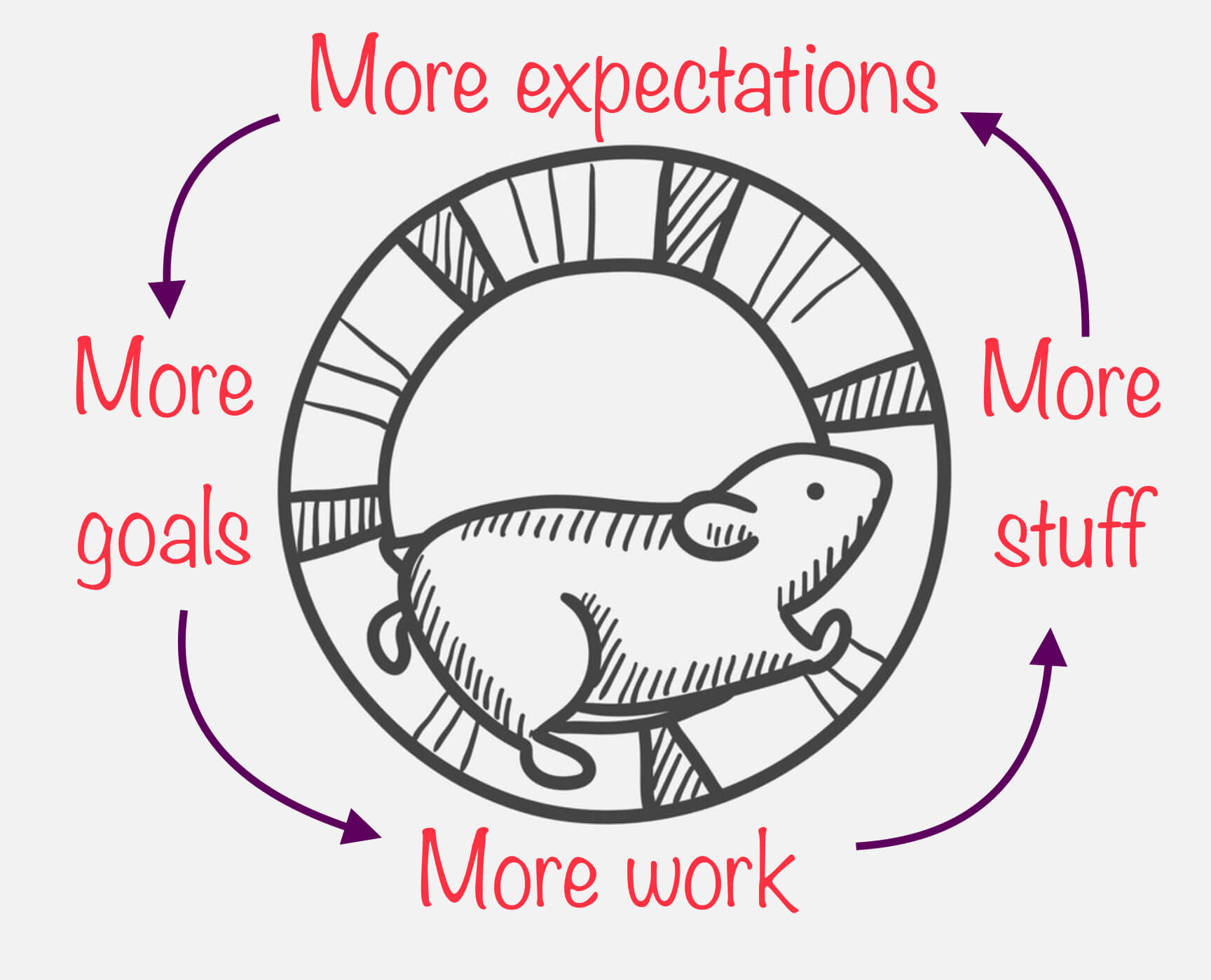 The Reality of the Rat Race Trap - LifeIsAllAround